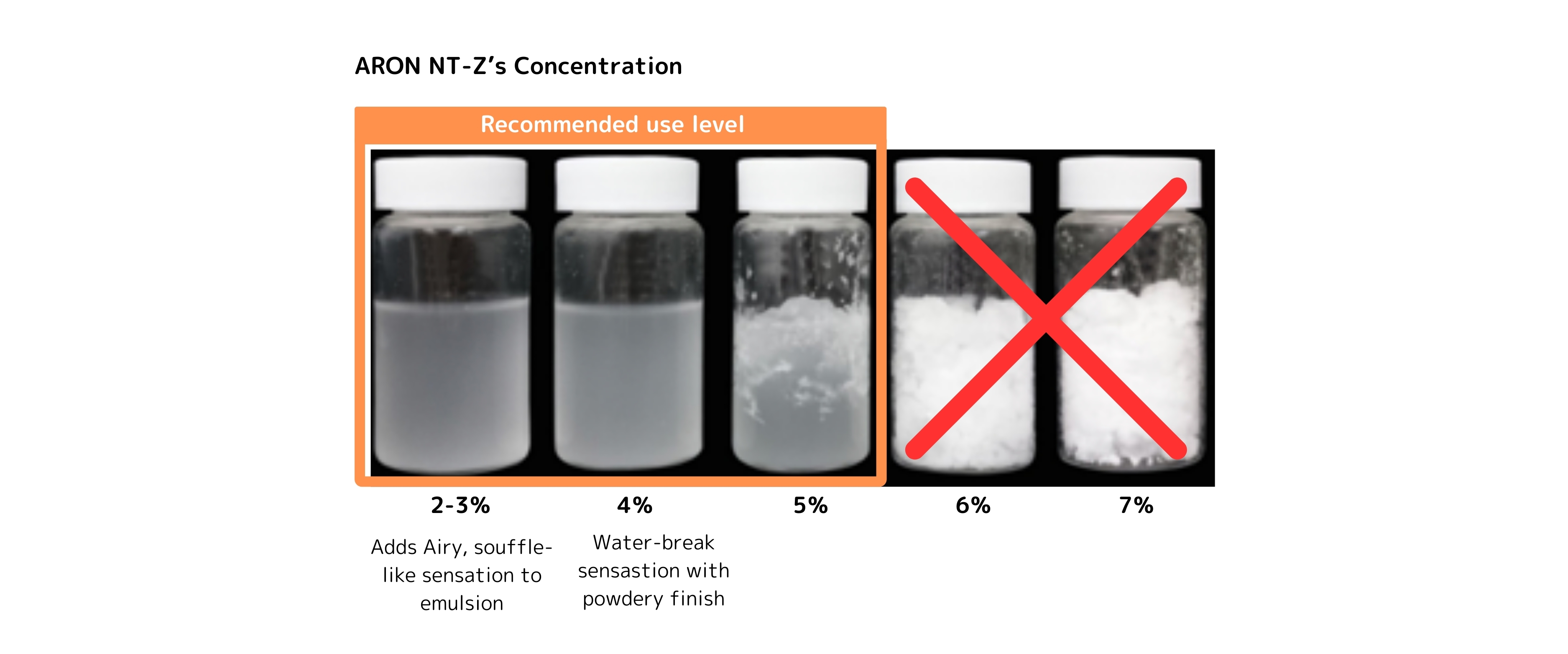 ARON NT-Z | Ingredients Spotlight | Cosmetic Ingredients | Chemical ...
